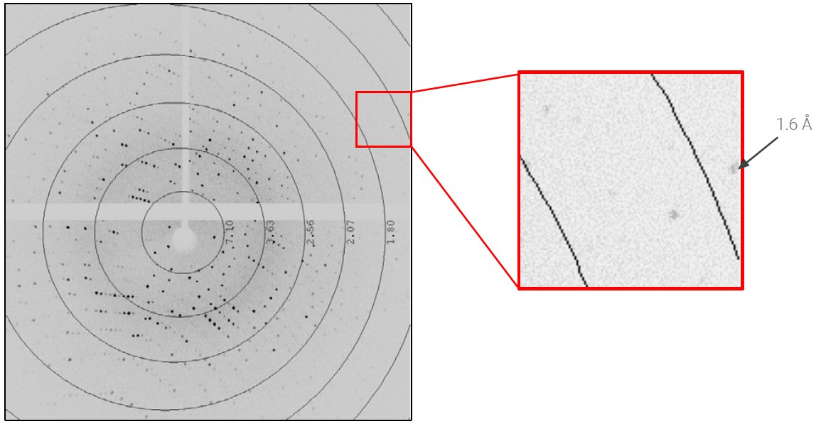 Px024 Lysozyme S Sad Phasing With Two Minutes Of Data Collection On The Xtalab Synergy Custom